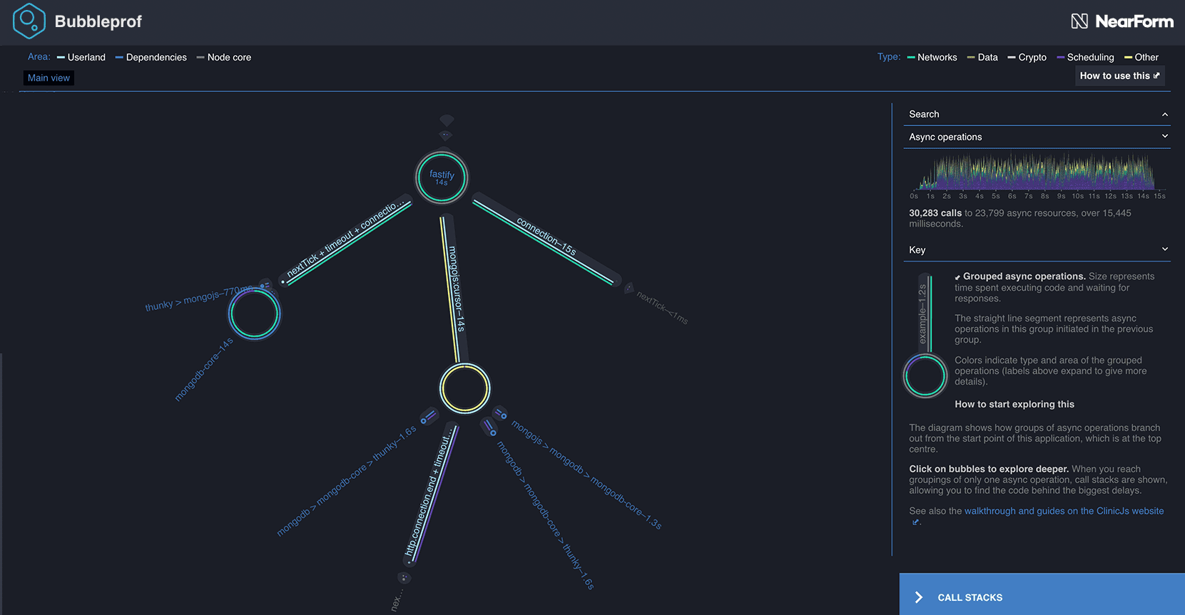 First thought is probably something similar to "That's a lot of bubbles!".