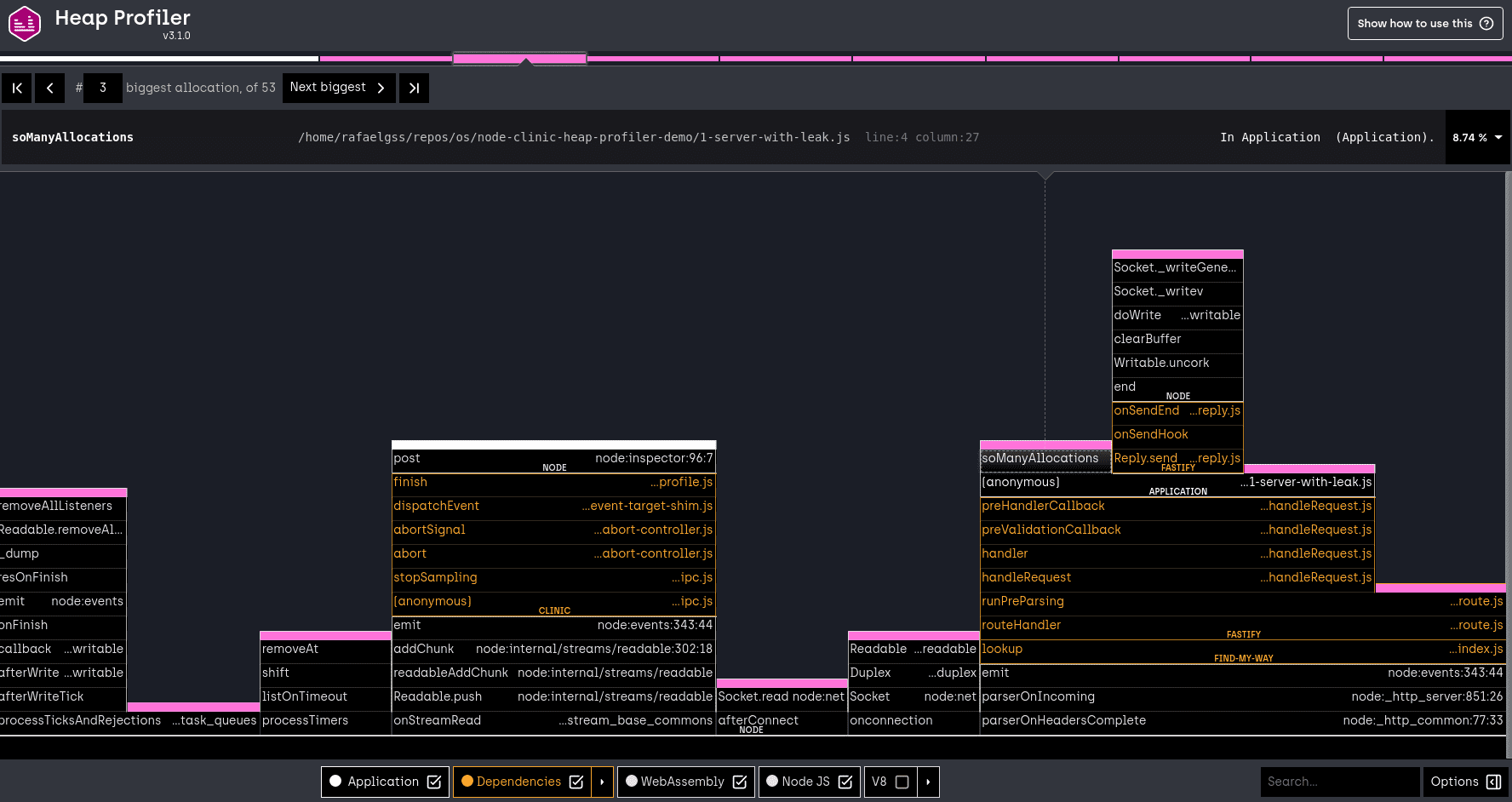 This is known as a Flamegraph.