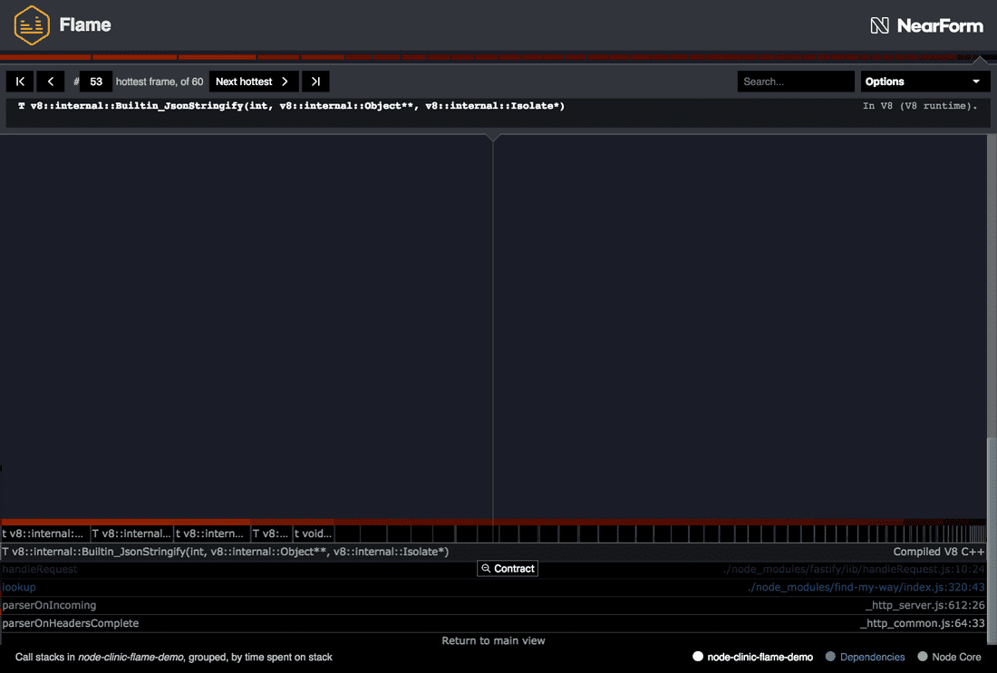 Flamegraph expanded on V8's Builtin_JsonStringify