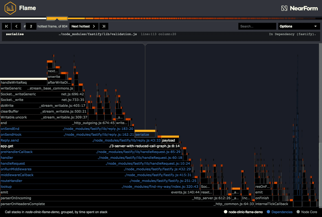 Flamegraph of Fastify demo without inlining