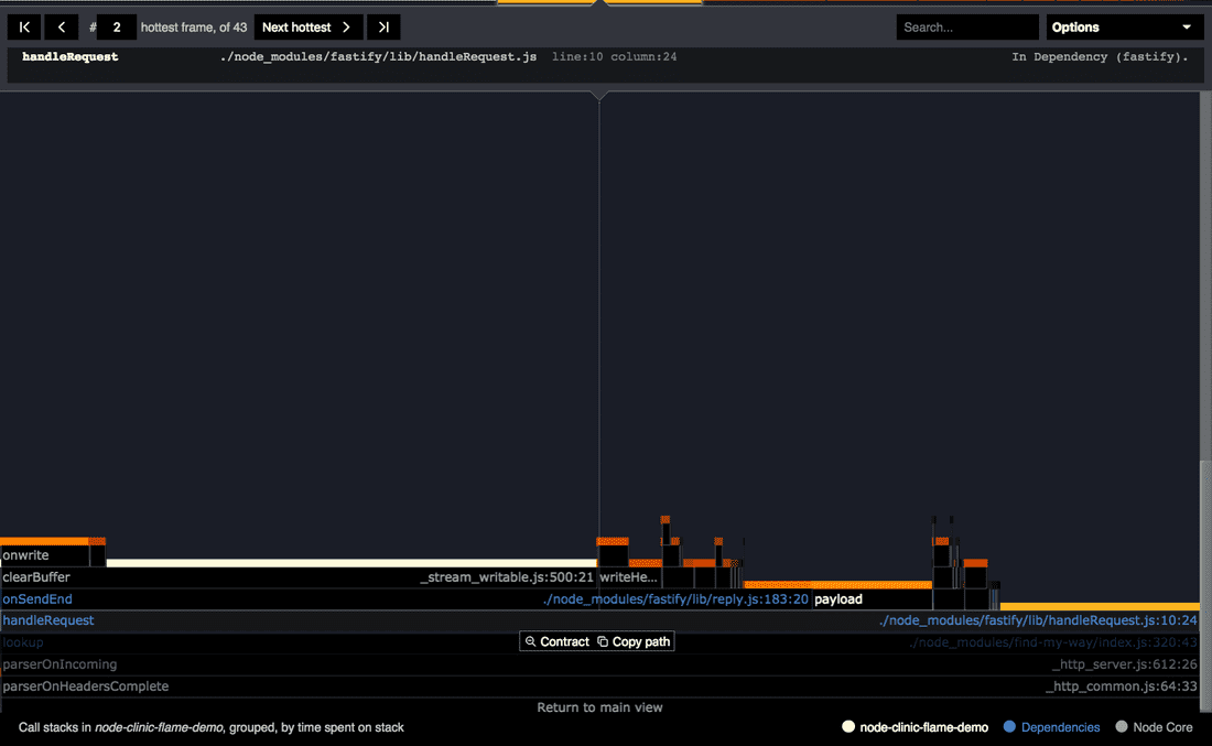 Flamegraph expanding Fastify's handleRequest function
