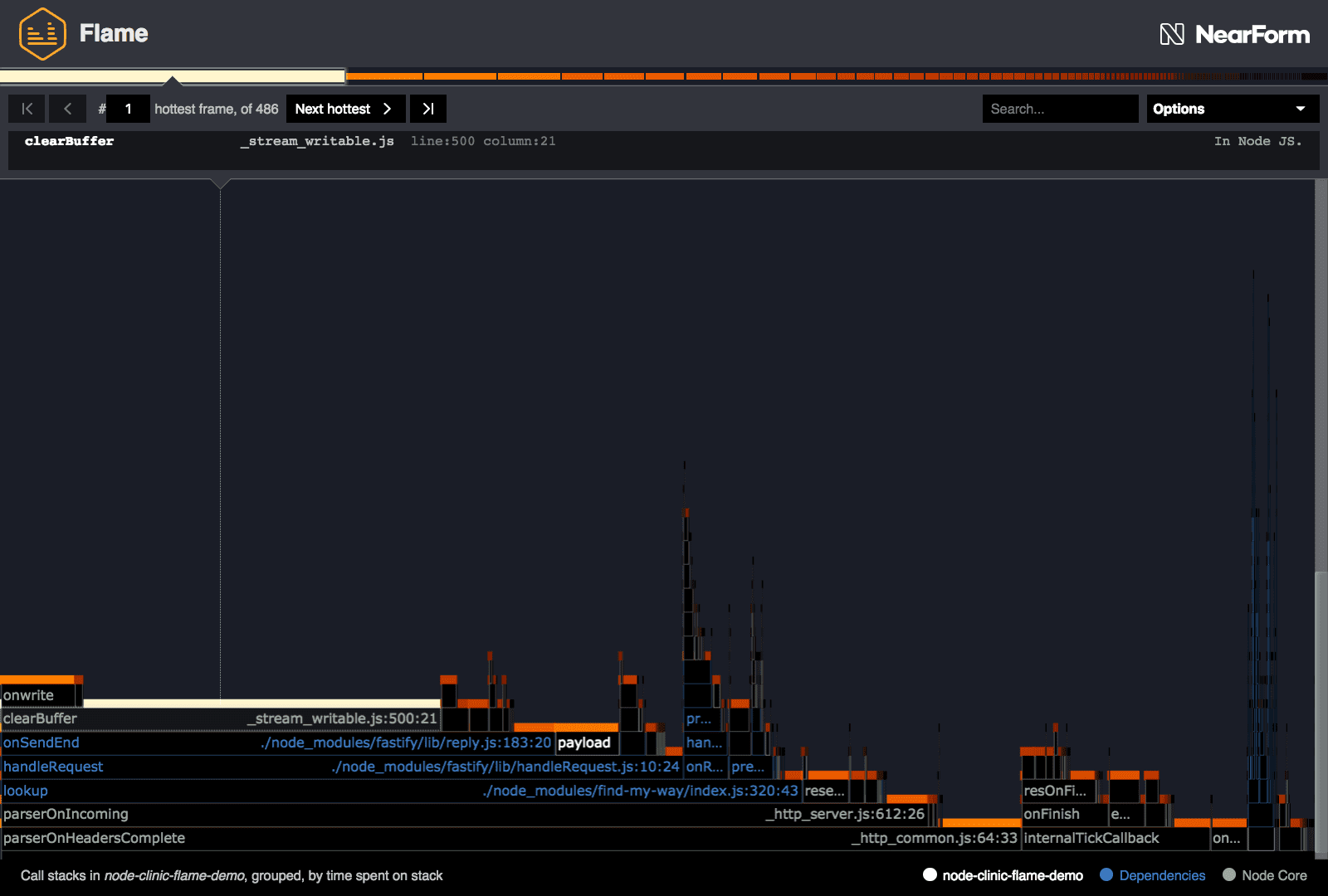 This should give something like: