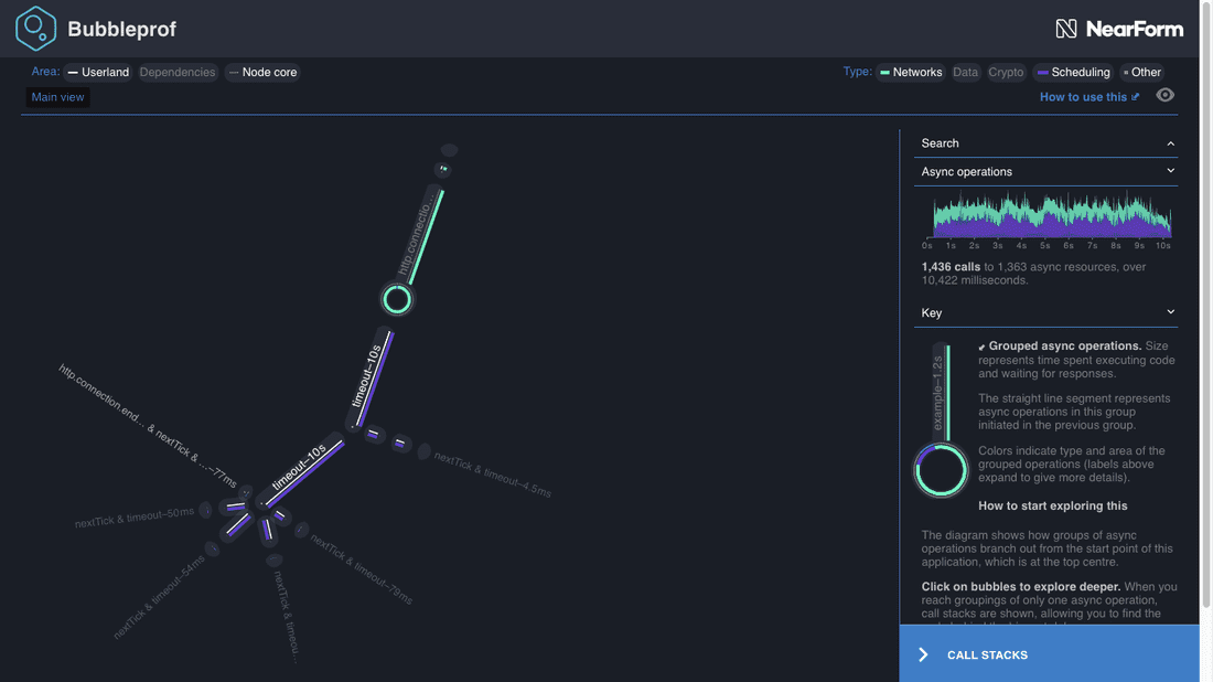 Clinic.js Bubbleprof profile