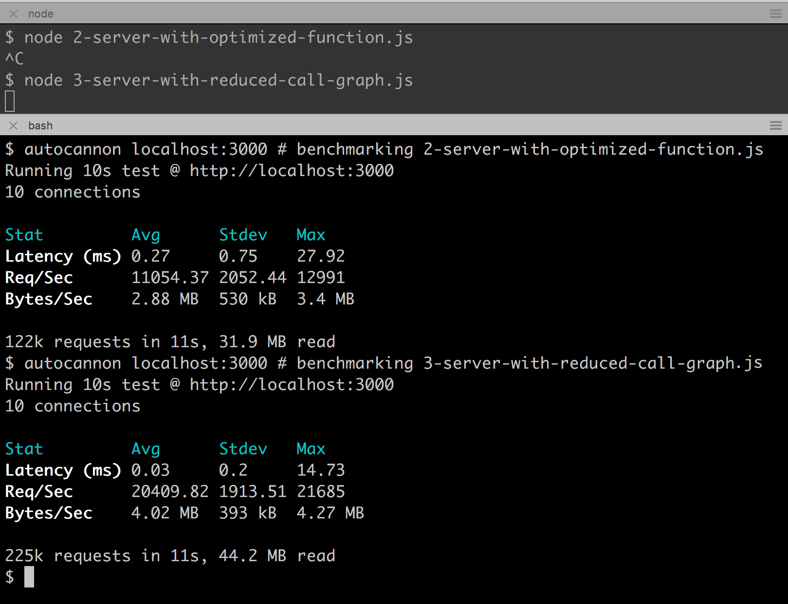 That's a huge improvement. By swapping to a framework that focuses ...