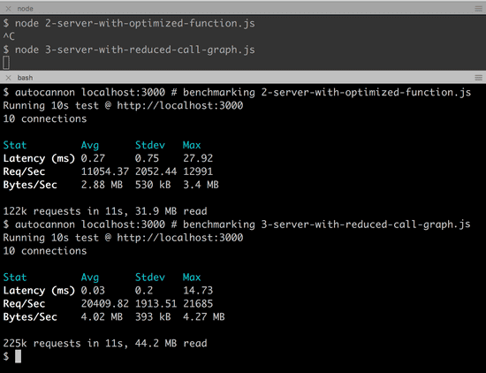 That's a huge improvement. By swapping to a framework that focuses ...